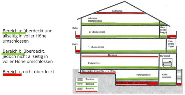 Infos zur Grundsteuer